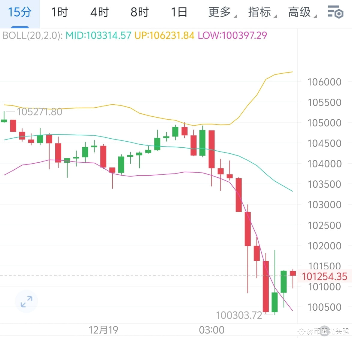 I am Bald Qiang, a warrior who has been protecting non-veget | 光头强_牛熊穿越 ...