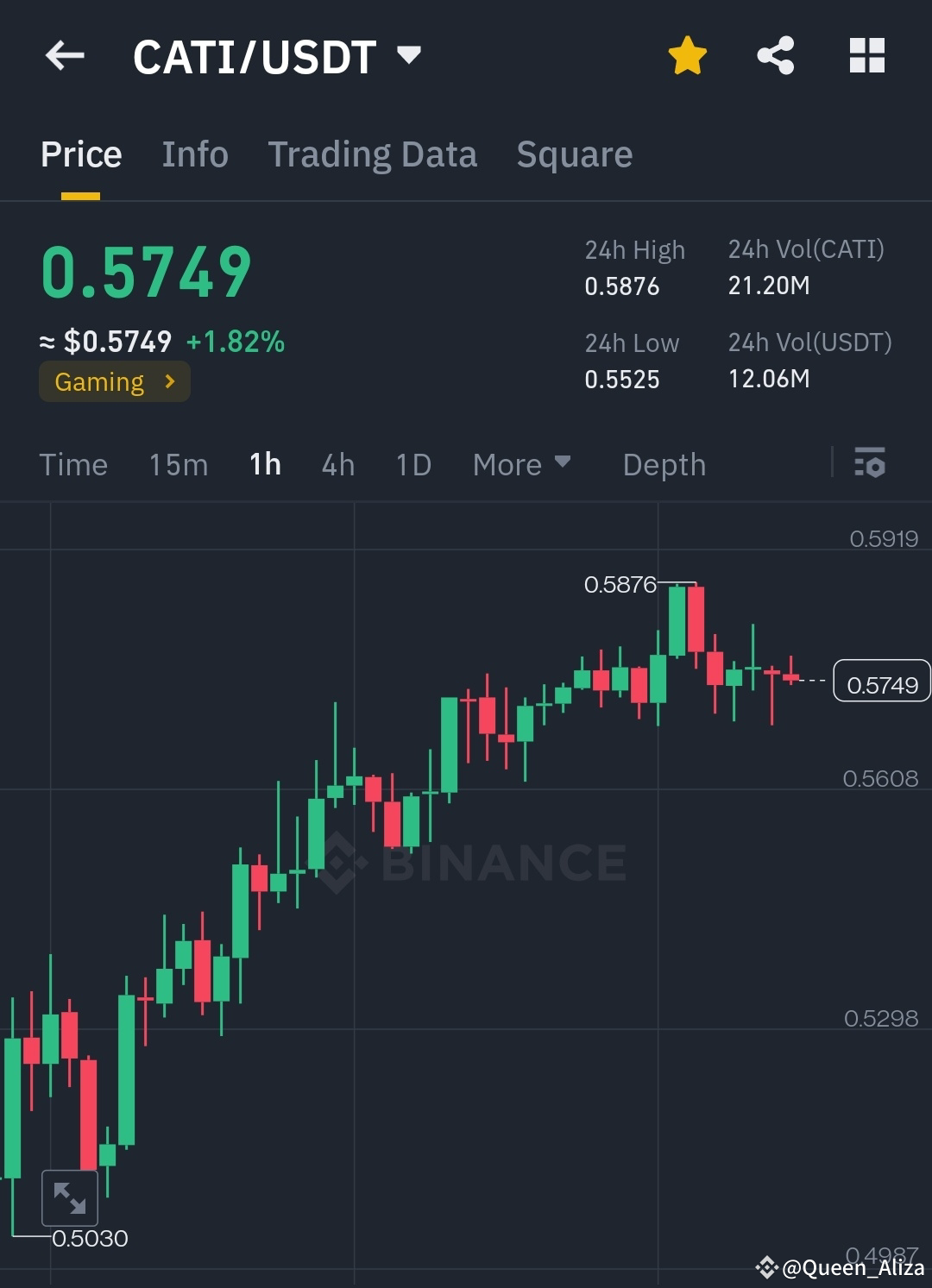 $CATI $CATI CATI/USD Price Analysis: Strateg | Bullish Buster on ...