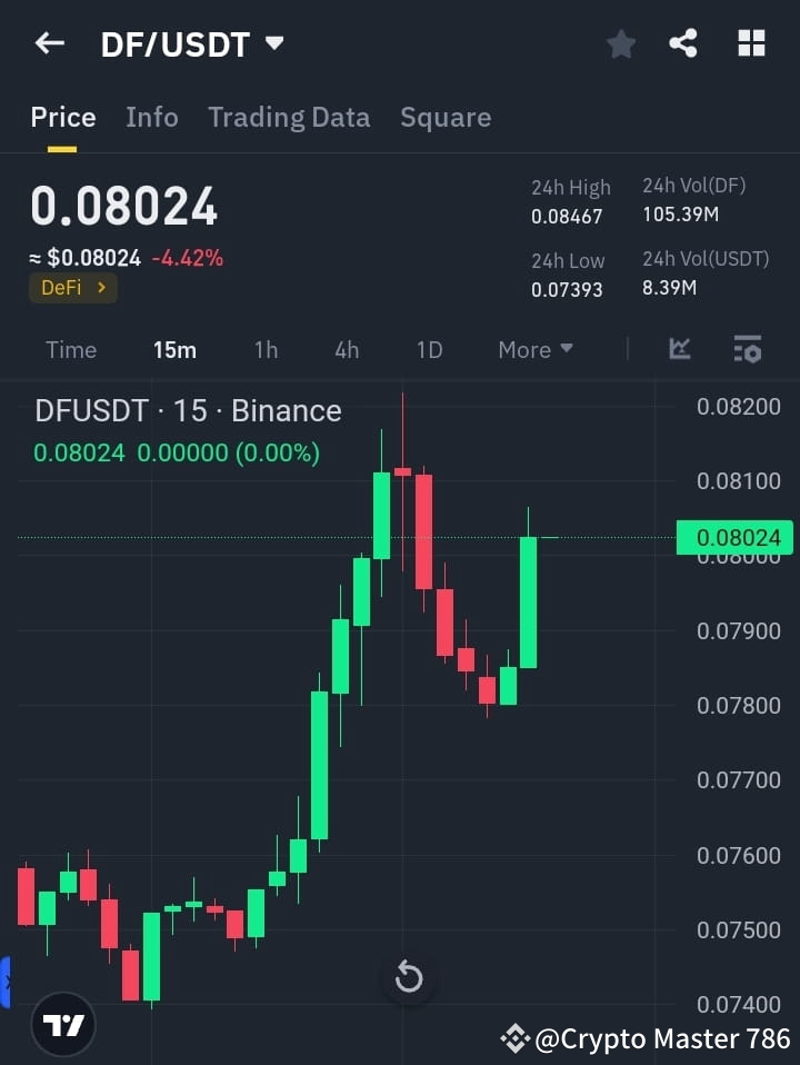 🚀 $DF /USDT: BEARISH PRESSURE INTENSIFIES! 🚀📉 BULL RUN CO | Crypto Master 786 on Binance Square