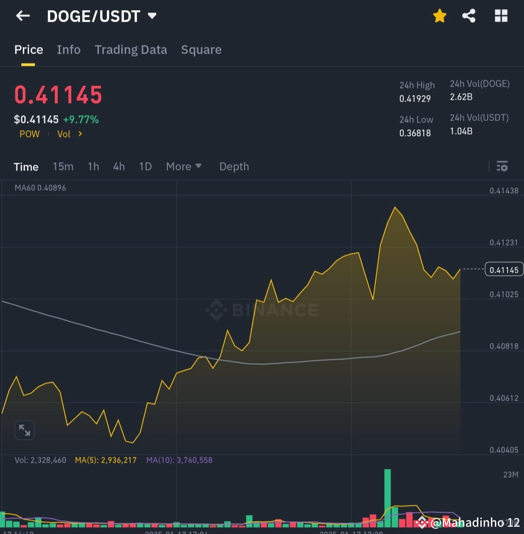 $DOGE Dogecoin friends keep an eye on what you're doing | Mahadinho 12 ...
