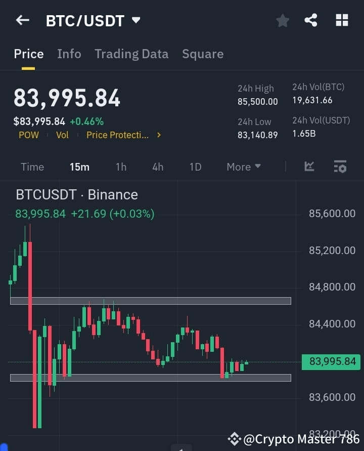 $BTC /USDT – Range-Bound Between Key Zones! 🔥🚀 Current Pri | Crypto Master 786 on Binance Square