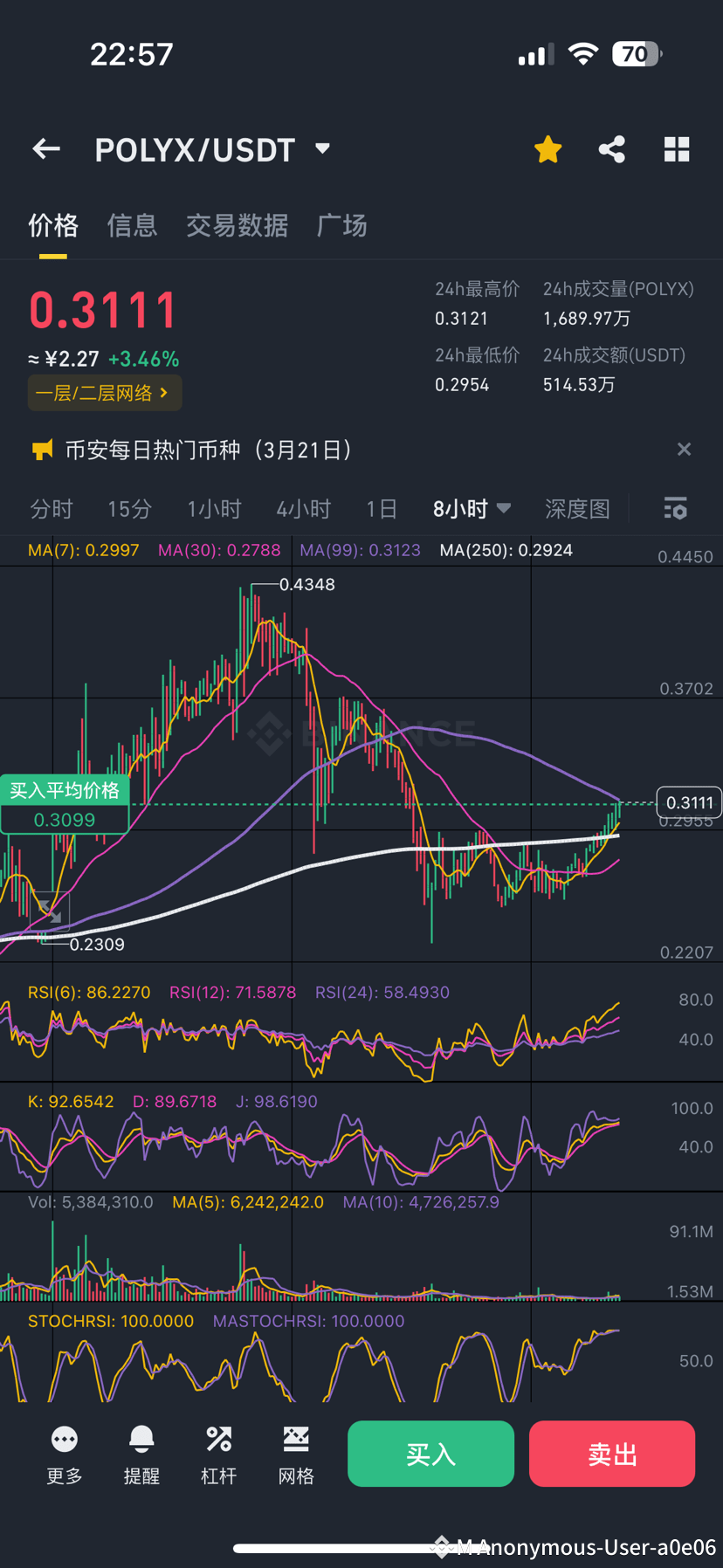 $POLYX Just settle it with spot trading | Anonymous-User-a0e06 on Binance Square