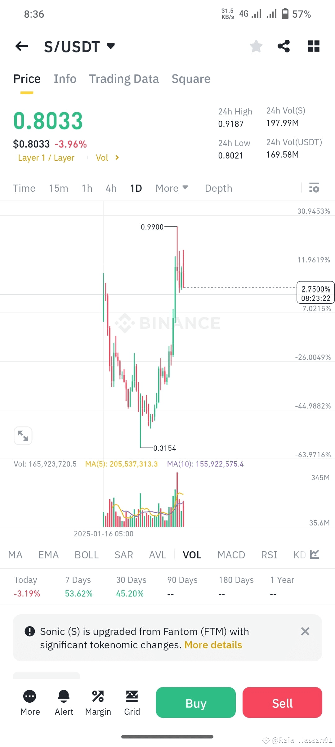 what's your opinion 🙄 🤔 $S Tether USDt (USDT) Price Pr | Raja_Hassan01 ...
