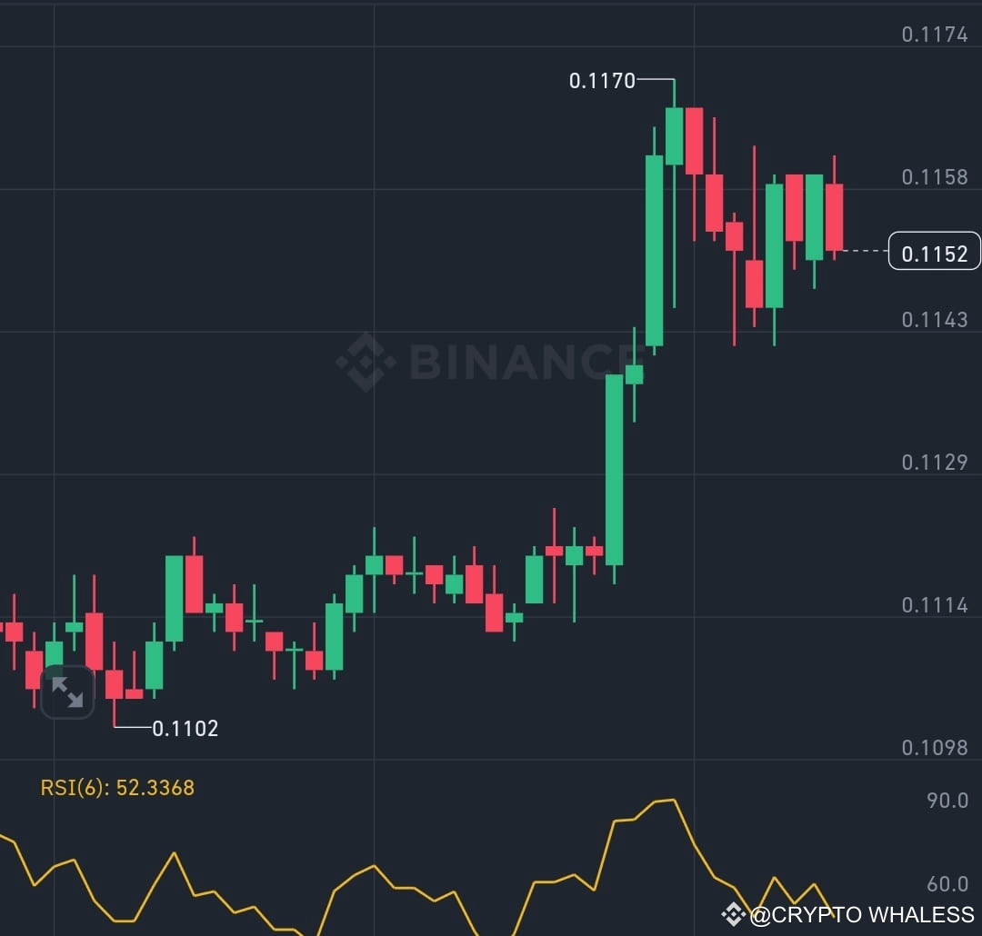 🚨 $VELODROME /USDT Preparation for Breakout – Key Levels to | CRYPTO WHALESS on Binance Square