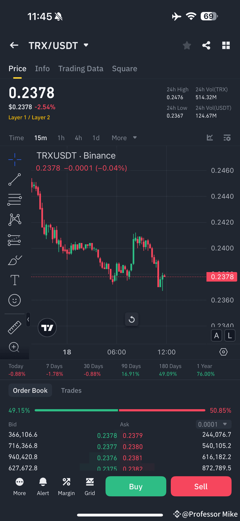 $TRX /USDT – Short Trade Alert! 🔥💯 $TRX is struggling to | Professor Mike on Binance Square
