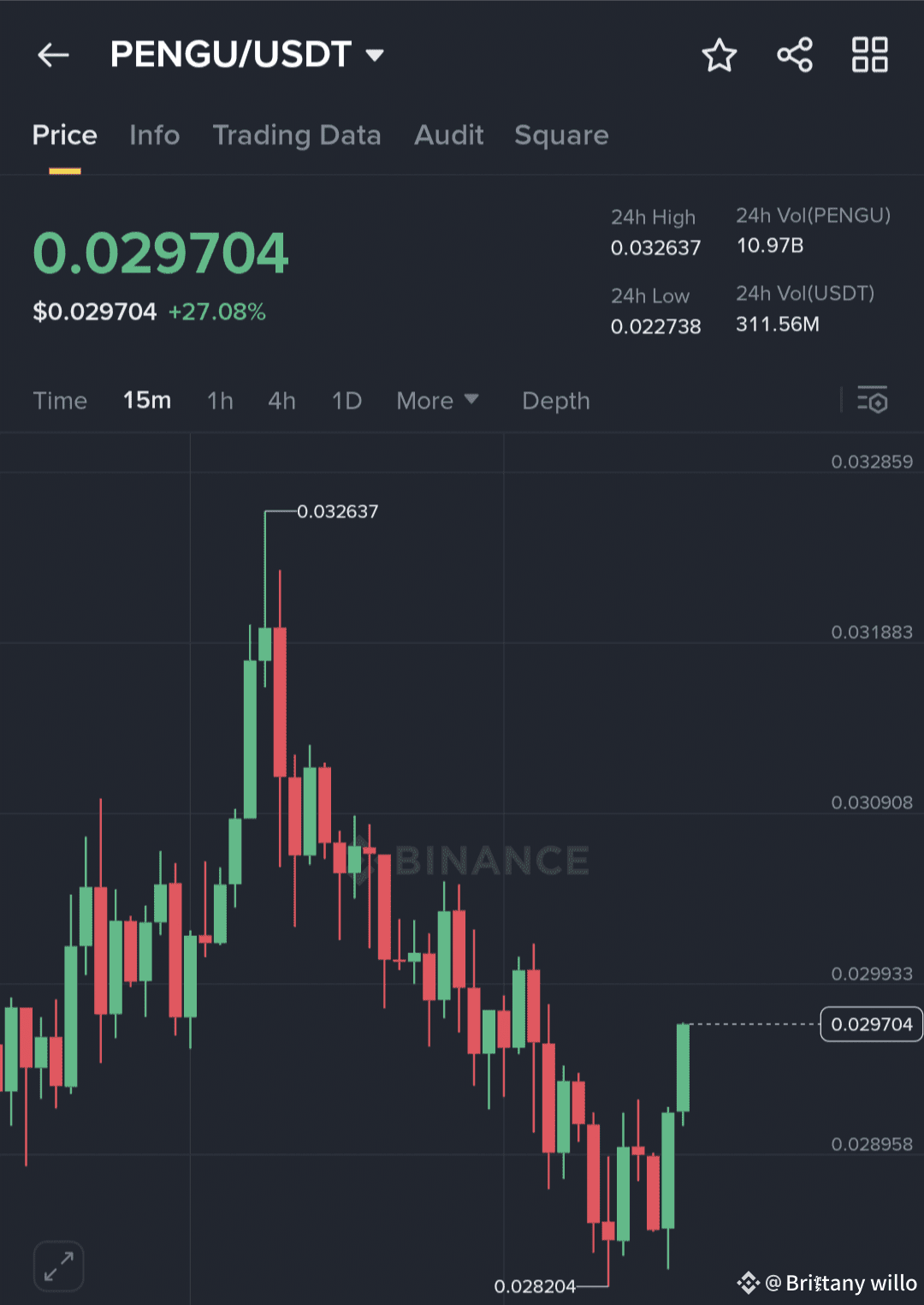 $PENGU is back in motion 🔄 Bounce off $0.0282 support — no | Brittany ...