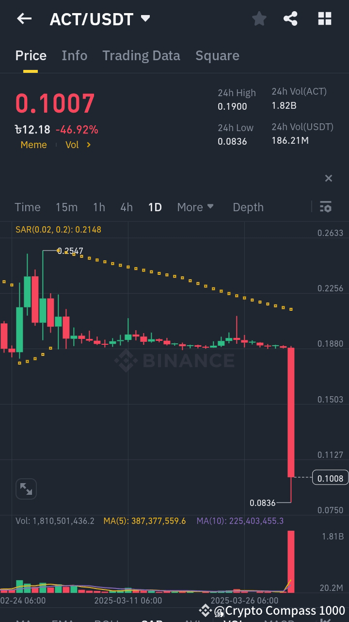 🚀 $ACT Token: The Next Mega Pump is Coming! 🔥 🔹 Current | Crypto ...
