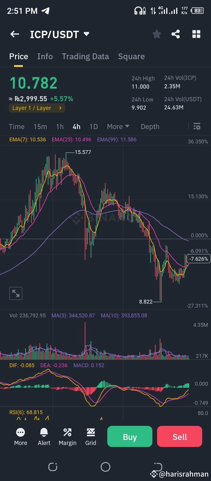 $ICP NEXT TARGET: Internet Computer ($ICP ) Current Price: | harryheree ...