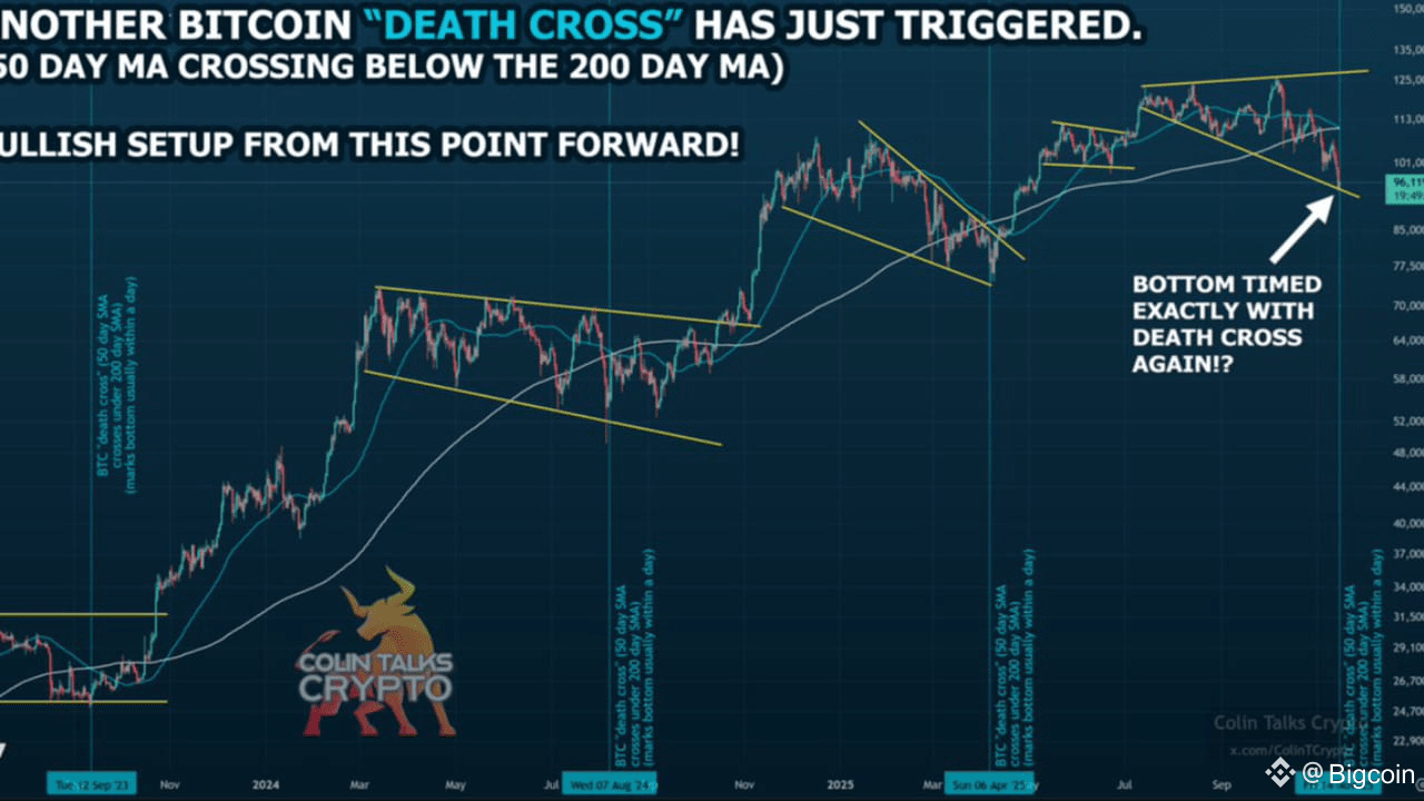 Death Cross on BTC: Warning or Opportunity? A perspective from real ...
