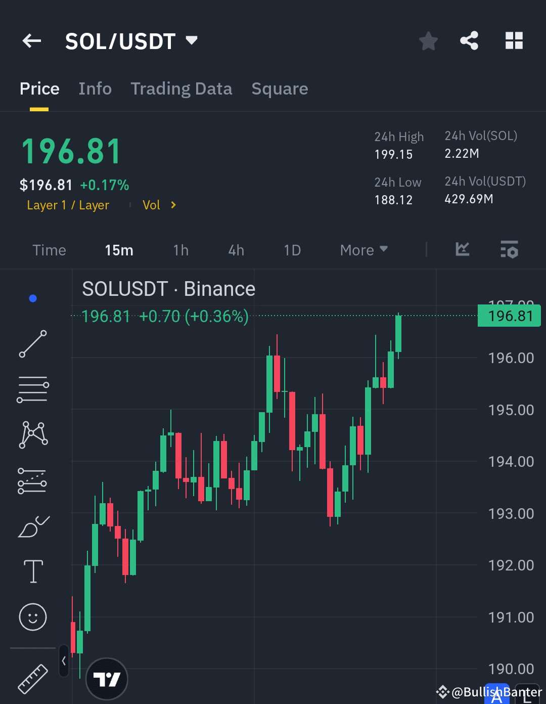 🚀 $SOL /USDT: A Bullish Breakout on the Horizon 🚀 $SOL /U | BullishBanter on Binance Square
