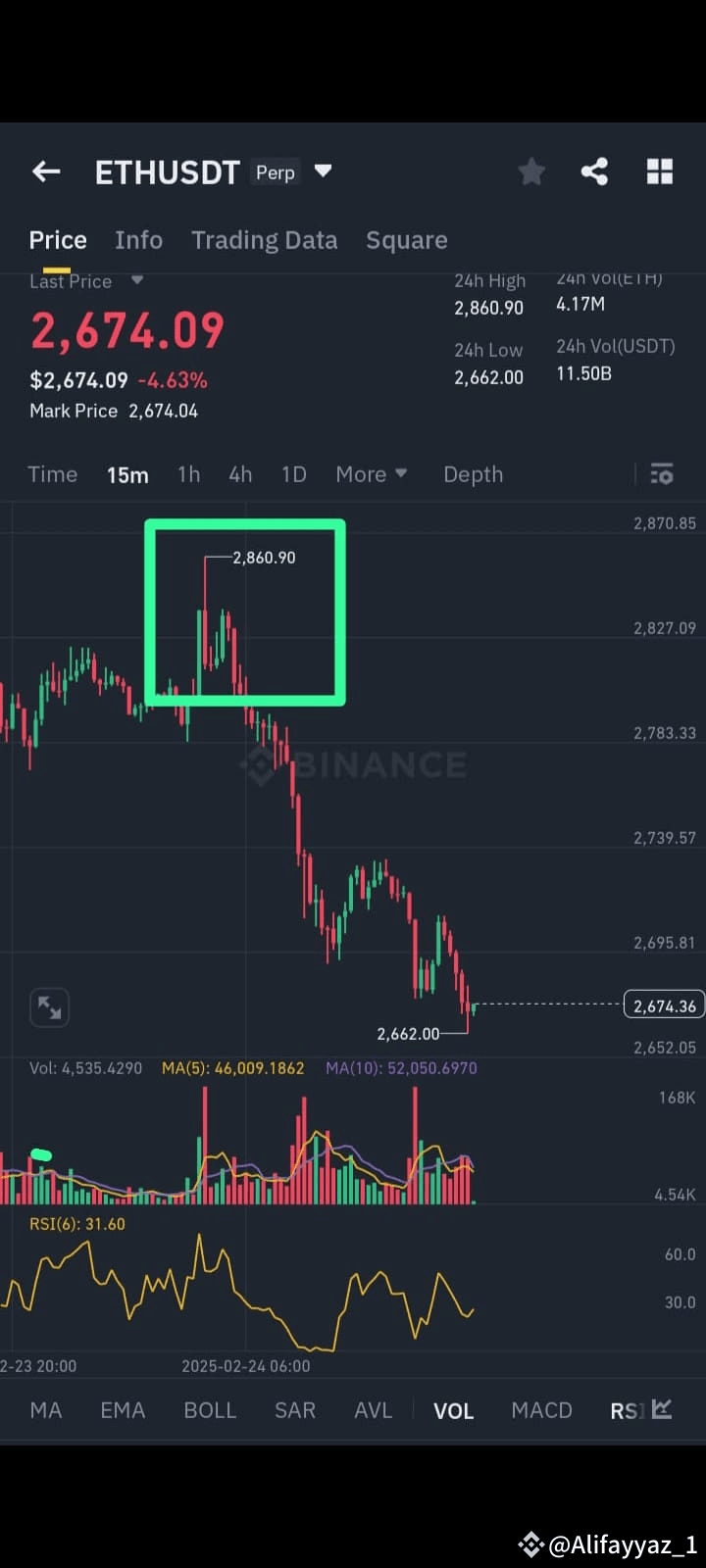 $ETH 🚀 ETH/USDT Long Signal — Target Hit Opened: 24 hou | Alifayyaz_1 on Binance Square