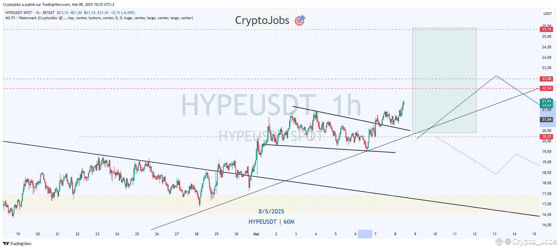 #HYPE ️ $25 Another +27% gain served on a silver platte | Crypto_Jobs ...