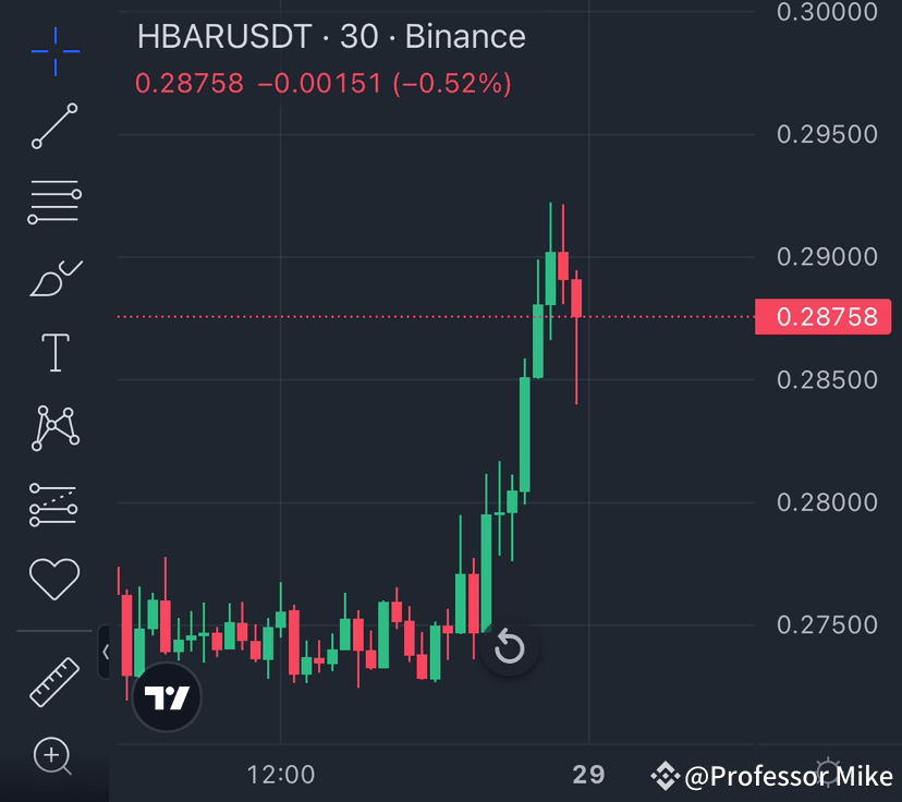 $HBAR /USDT: Momentum Building – Key Levels in Play! 🔥💯 $ | Professor Mike on Binance Square