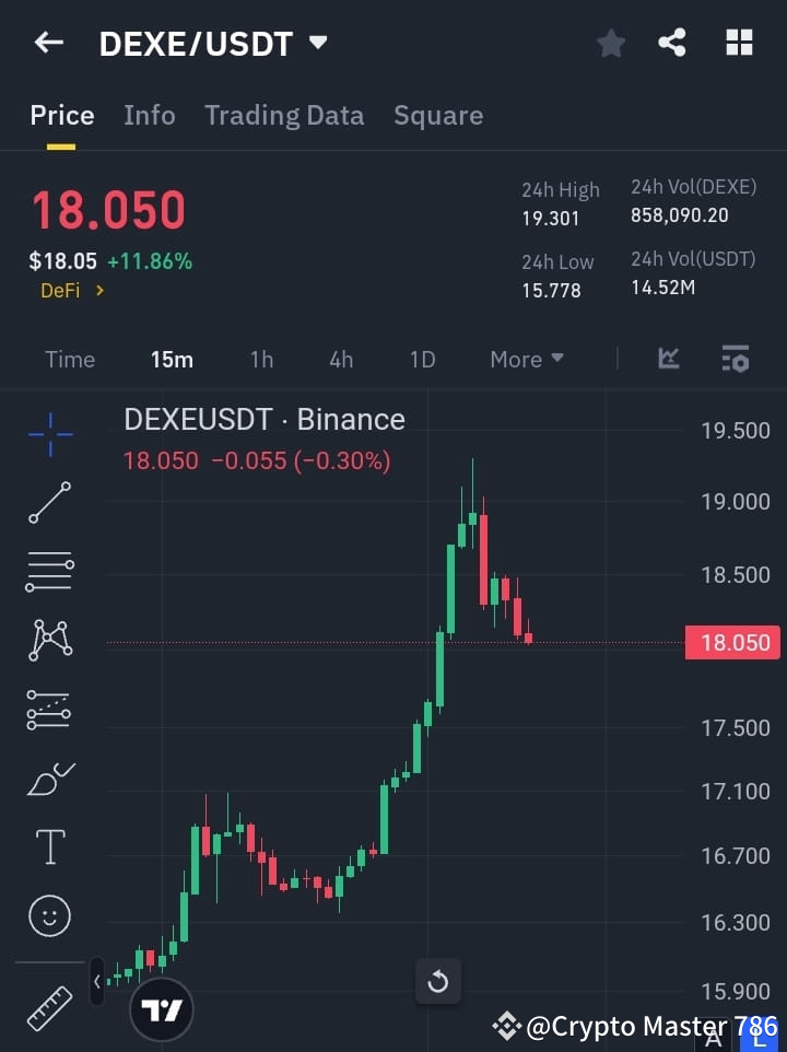 $DEXE /USDT Short Trade Signal 🔥💯 Current Price: $18.050 | Crypto Master 786 on Binance Square