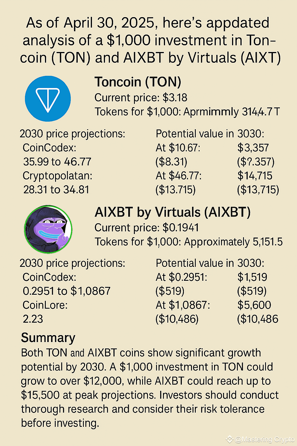 What If You Invested $1,000 in $TON or $AIXBT and Forgot U | Mastering Crypto on Binance Square