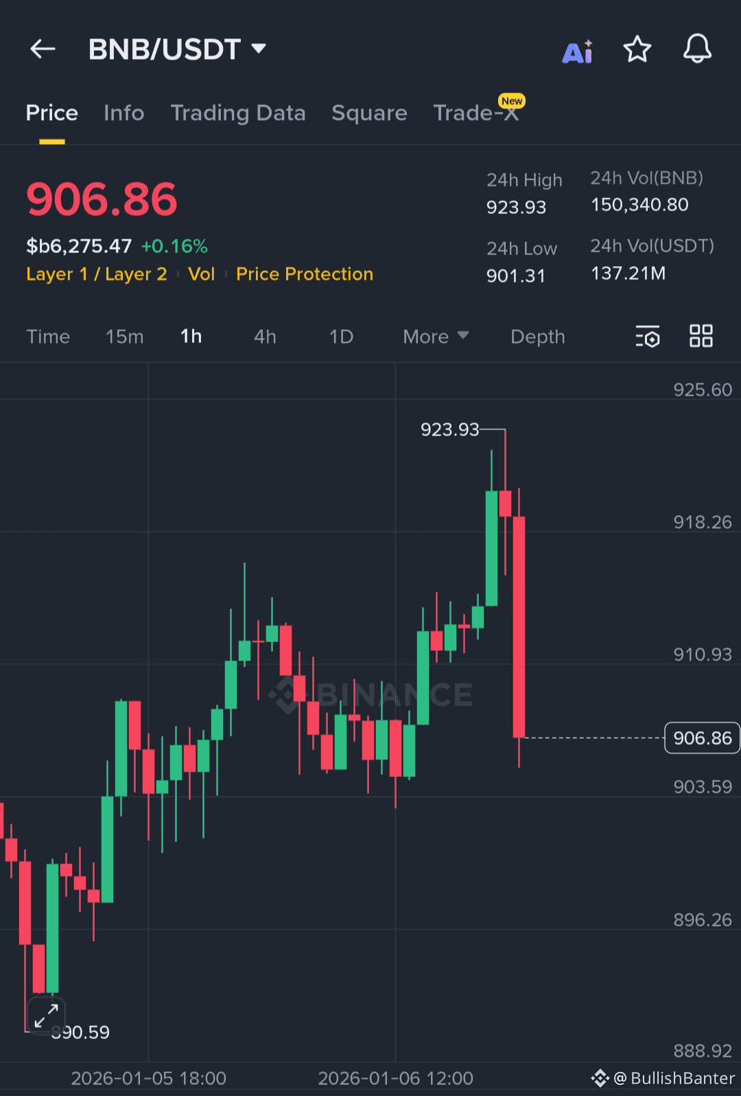 $BNB Short Trade Setup ... I give early retest and | BullishBanter on ...