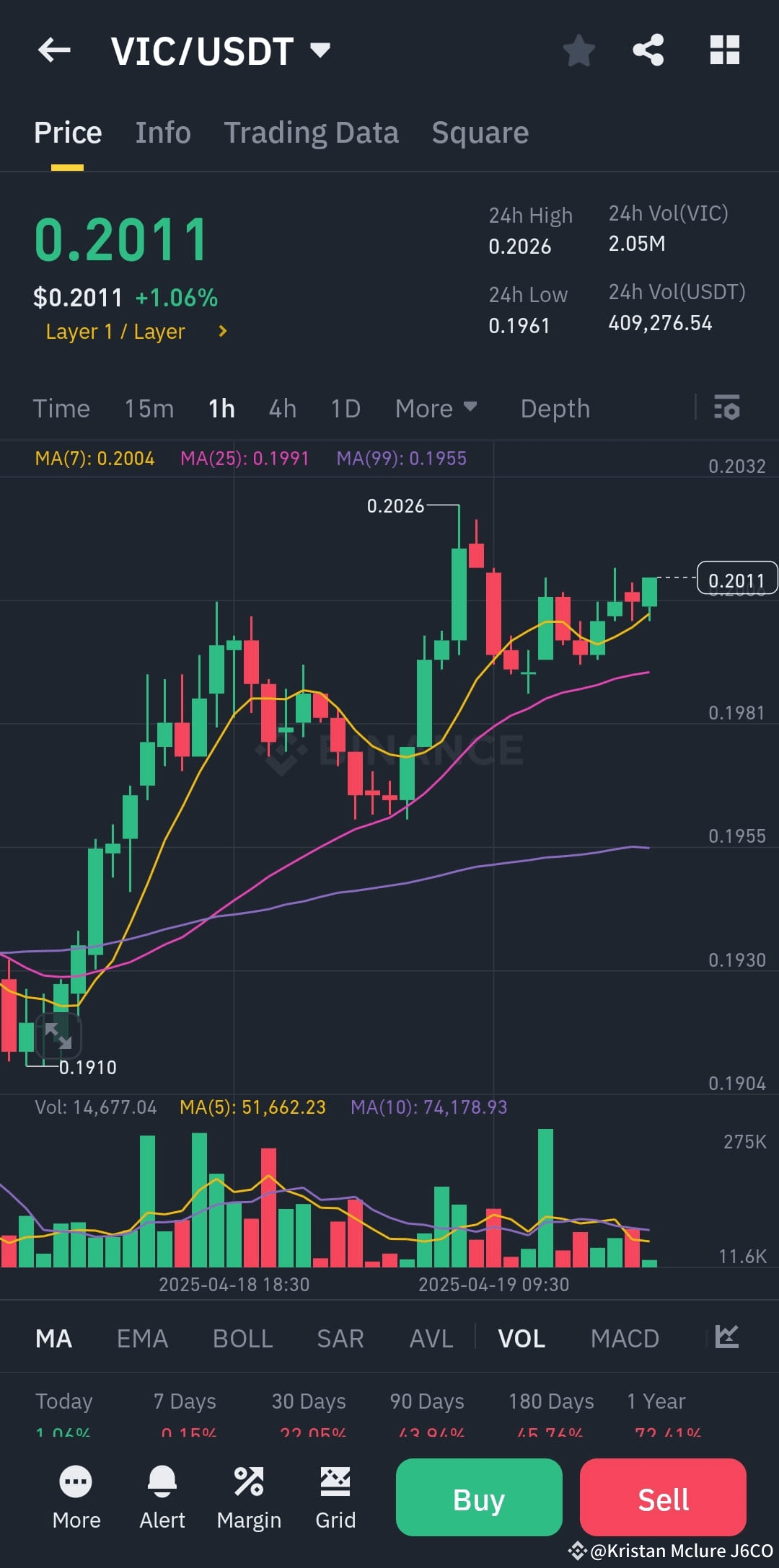 ⚡ #VIC /USDT. Building Momentum – Breakout Potential Ahead! | Kristan Mclure J6CO on Binance Square