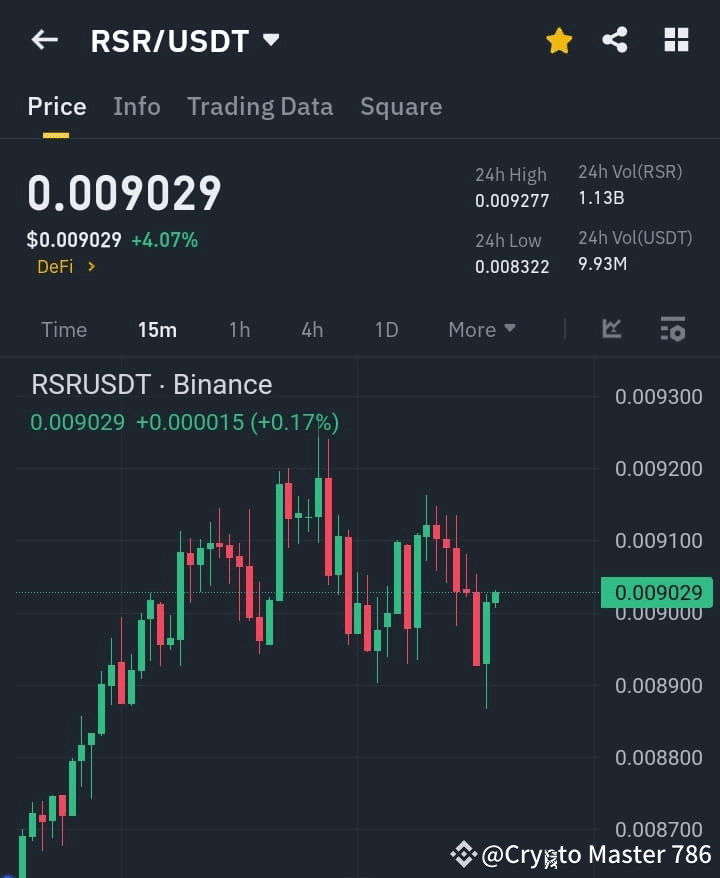$RSR /USDT – Consolidation Before the Pop? 🔥🚀 $RSR is hol | Crypto Master 786 on Binance Square
