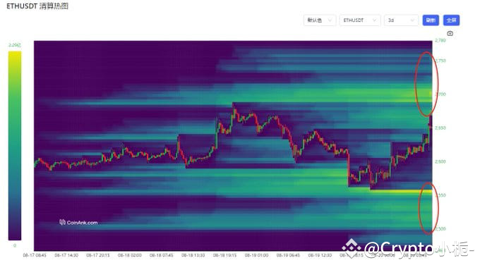 ETH From the three-day liquidation heat map, the price is u | Crypto小栀 ...