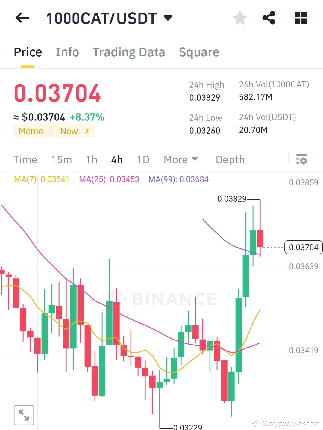 🐾$1000CAT 1000CAT/USDT - The Cat's Out of the Bag on Binan | crypto waseem on Binance Square
