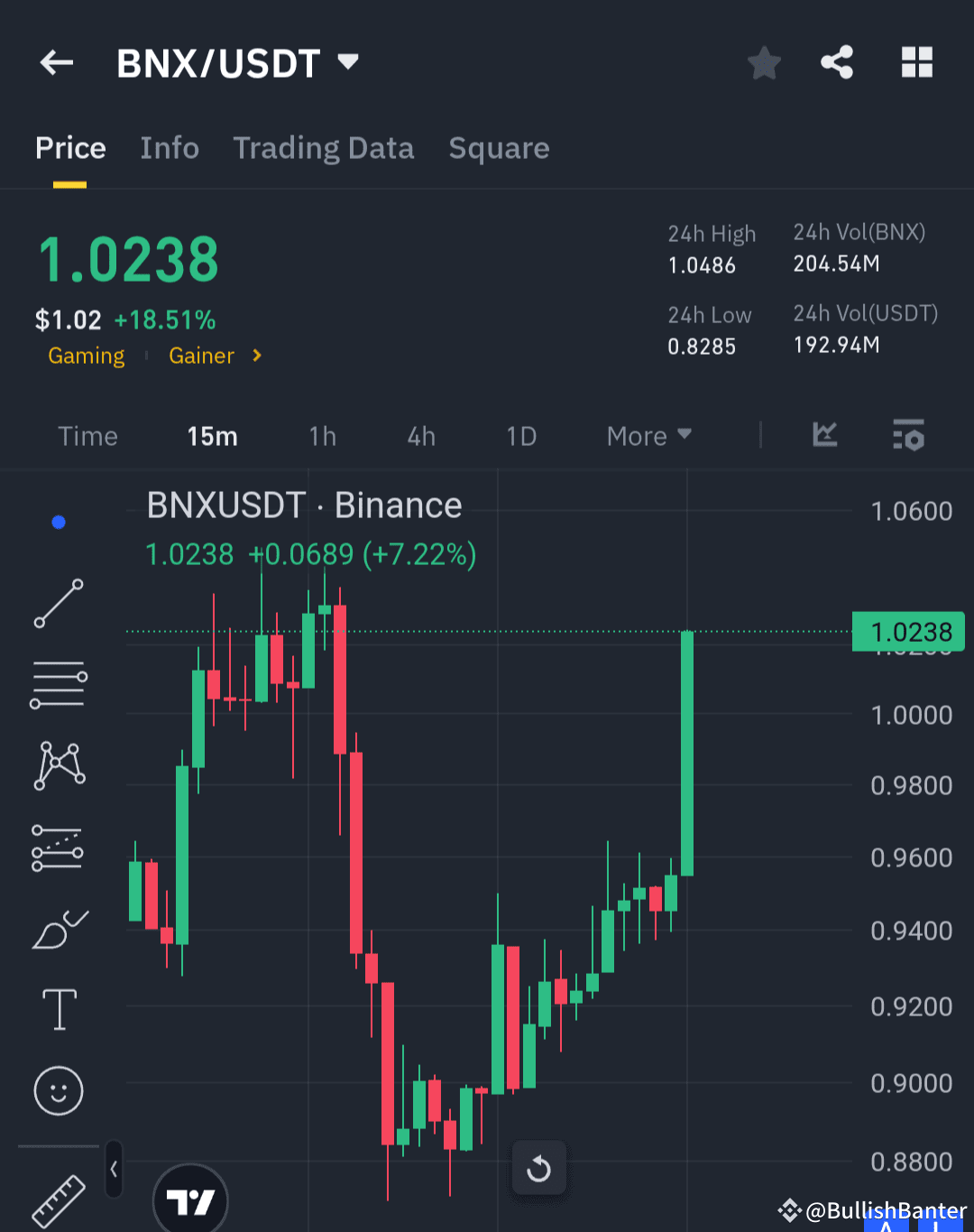 🚀 $BNX /USDT – Strong Breakout, Next Resistance in Sight 🔥 | BullishBanter on Binance Square