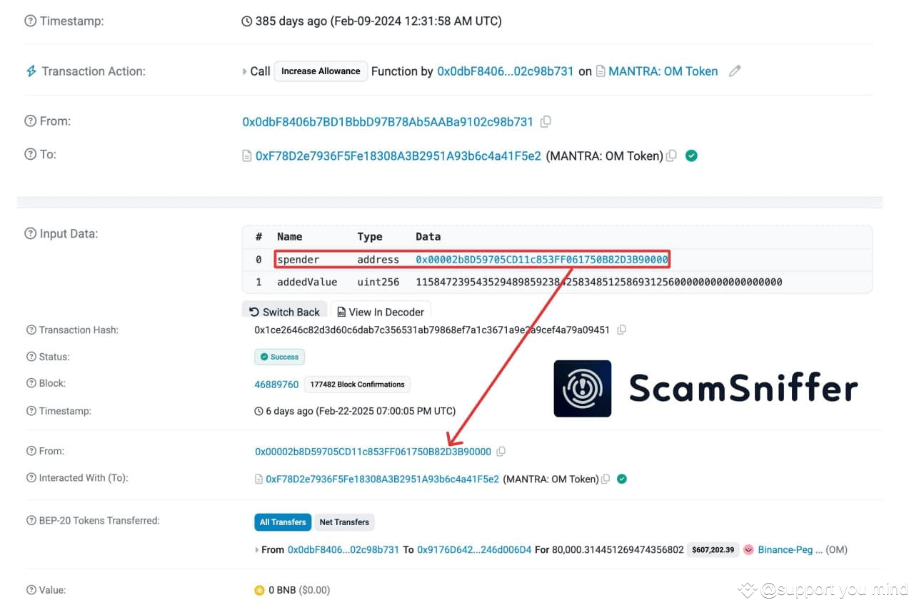 🫣 Hello from the past – and the scam is not asleep Koristuv | support ...