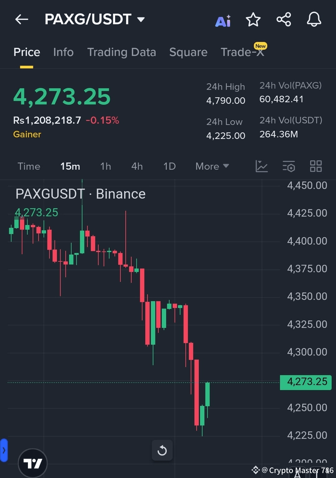Guy’s, $PAXG is showing clear recovery signs after the rece | Crypto ...