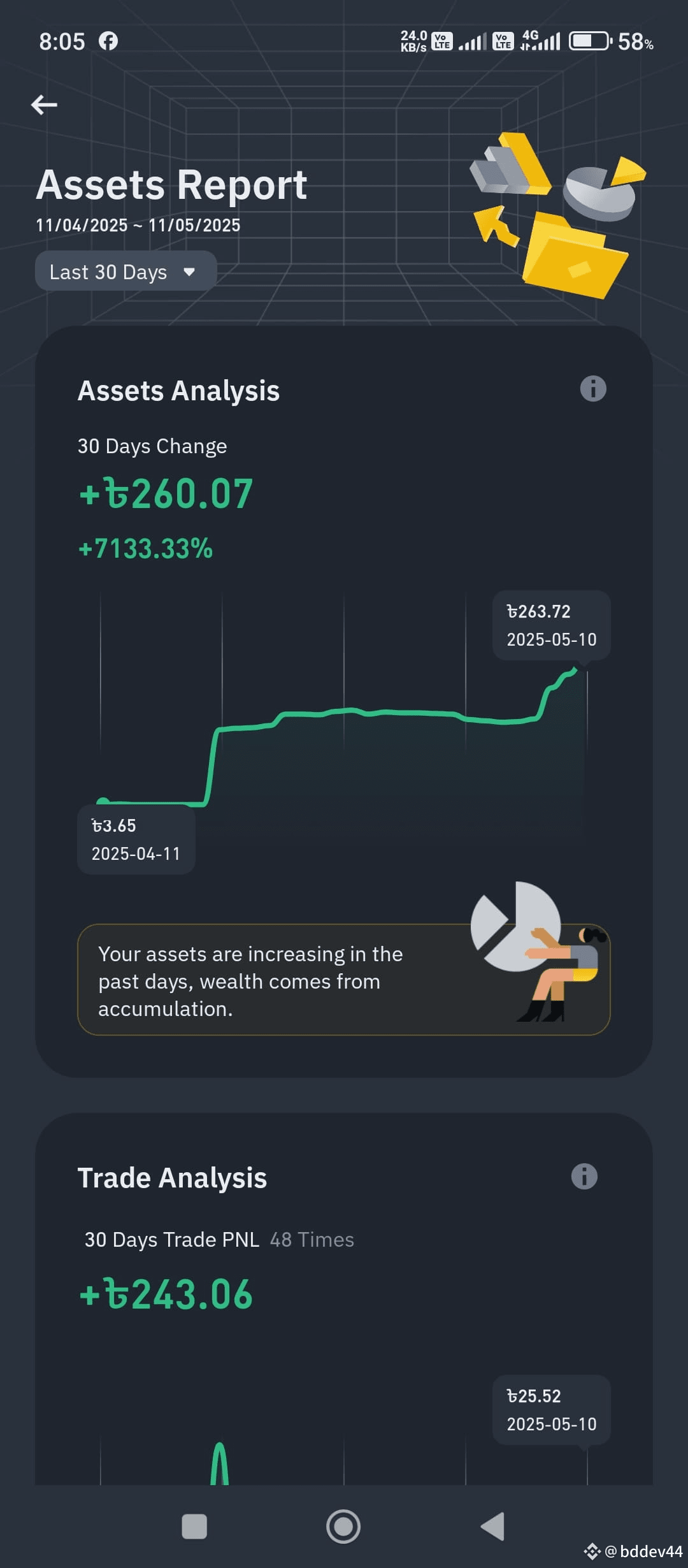 my $PEPE assets is growing now #pepe⚡ $PEPE | bddev44 on Binance Square
