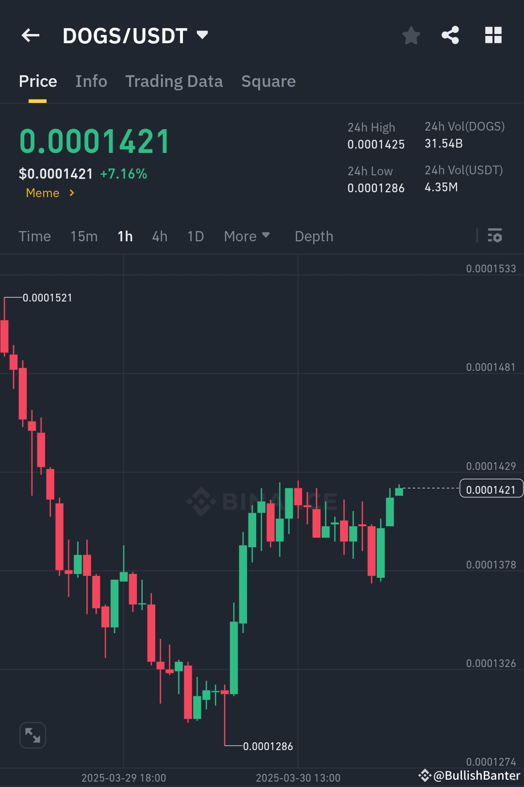 $DOGS /USDT Long Trade Signal – Bullish Reversal in Progress | BullishBanter on Binance Square