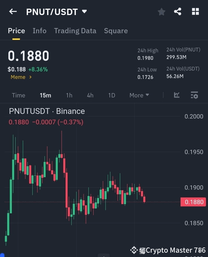 🚨 $PNUT /USDT Short Trade Signal! 🚨 Current Price: $0.1880 | Crypto Master 786 on Binance Square