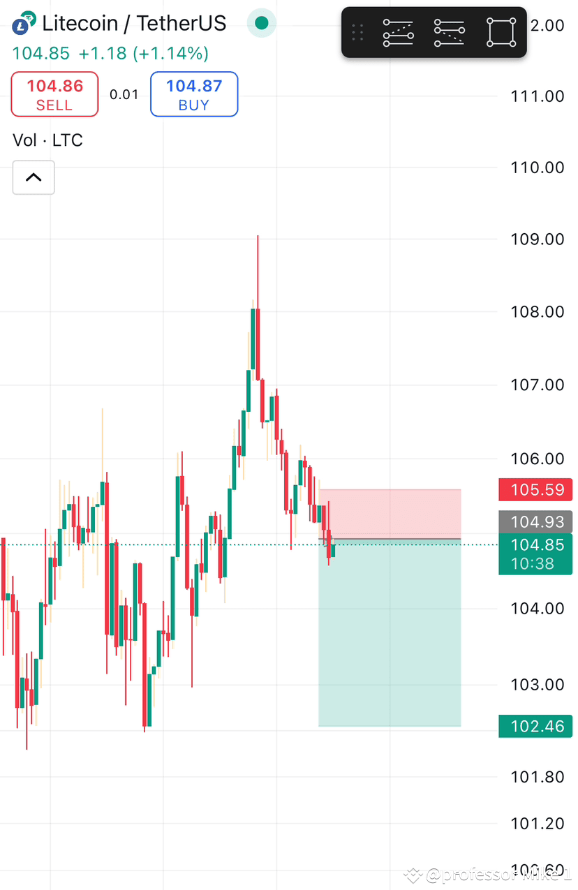 $LTC /USDT Short Trade Opportunity: Weakness Emerging! 🔥💯 | Professor Mike Official on Binance ...