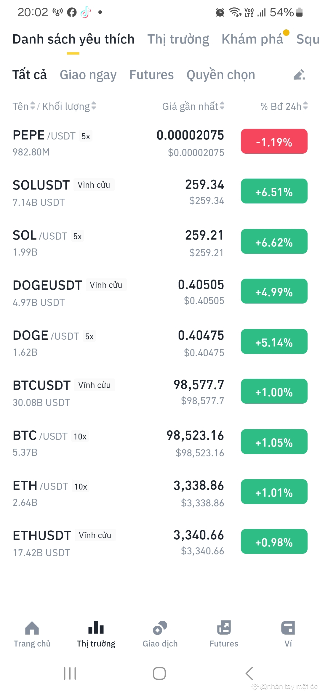 the cash flow is gradually pouring into $ETH and other coin | nhàn tay ...