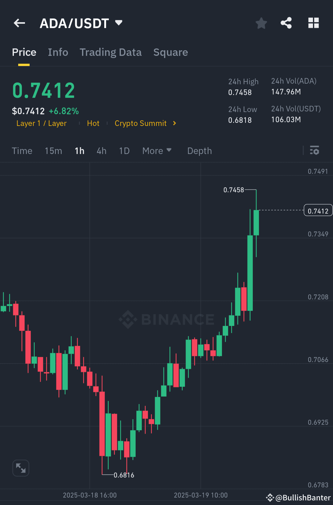 $ADA /USDT LONG TRADE SIGNAL – BULLISH MOMENTUM IN PLAY Ent | BullishBanter on Binance Square