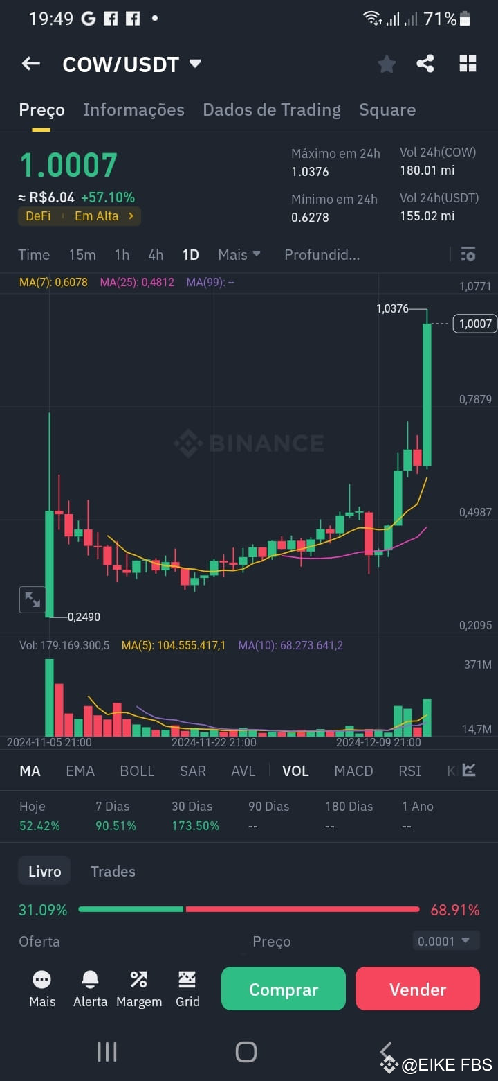 $COW surpreende com explosão fiquemos de de olho aberto nov | EIKE FBS ...