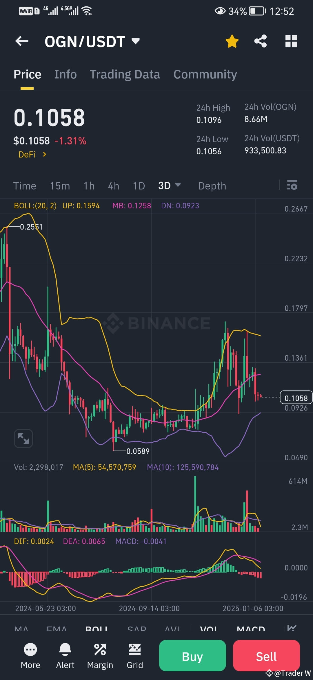 Bought back some $OGN here | Trader W on Binance Square