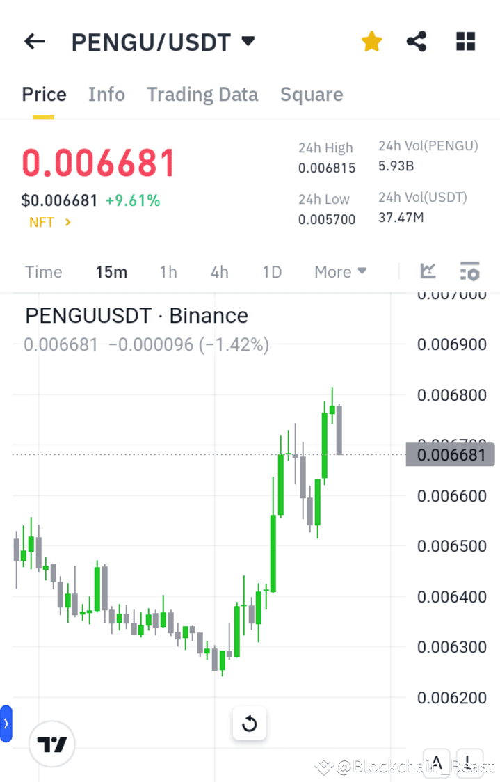 📉 $PENGU /USDT Short Trade Setup 🔻 💰 Current Price: $0.0 | Blockchain_Beast on Binance Square
