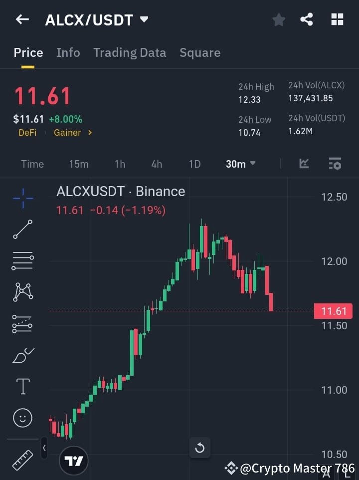 $ALCX /USDT Short Trade Setup! 🔻 💰 Current Price: $11.61 | Crypto Master 786 on Binance Square