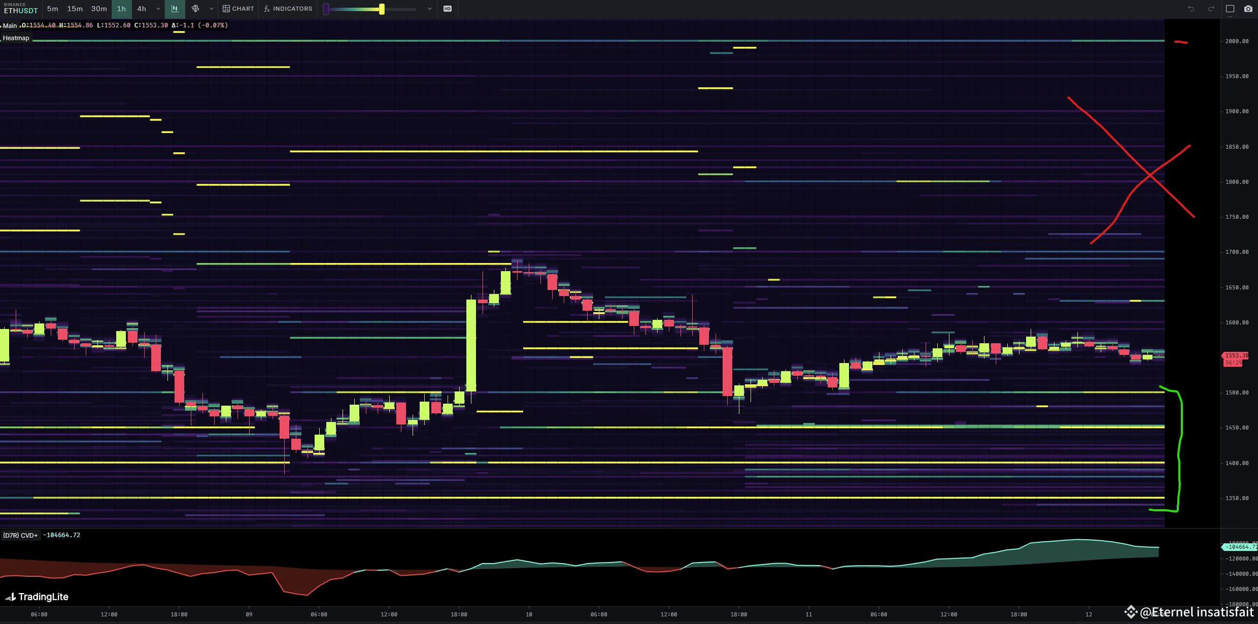 ETHEREUM On the other hand, ETH is no man's land like rarel | Eternel ...