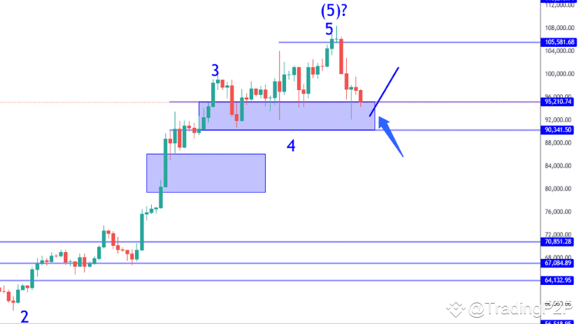 Bitcoin: Time to take off your holiday hats? | TradingP2P on Binance Square