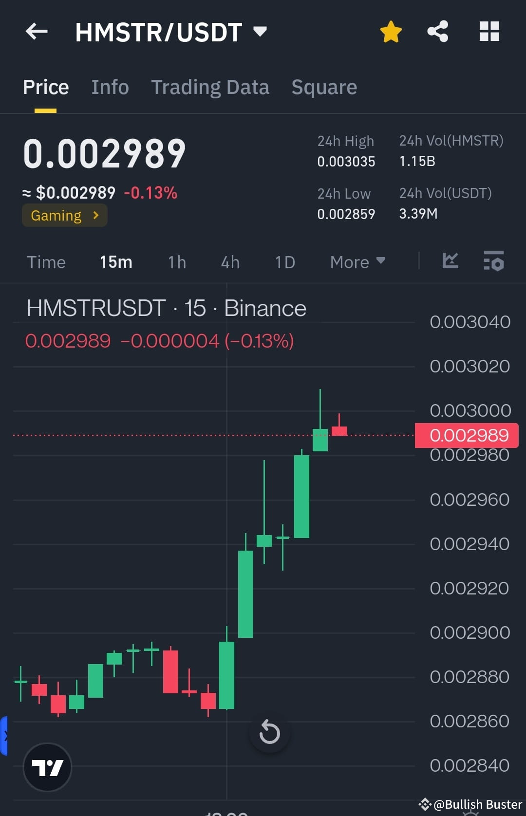 $HMSTR 📢 HMSTR/USD Update: $0.002989 Hamster (HMSTR) is | AlphaAnalyst ...
