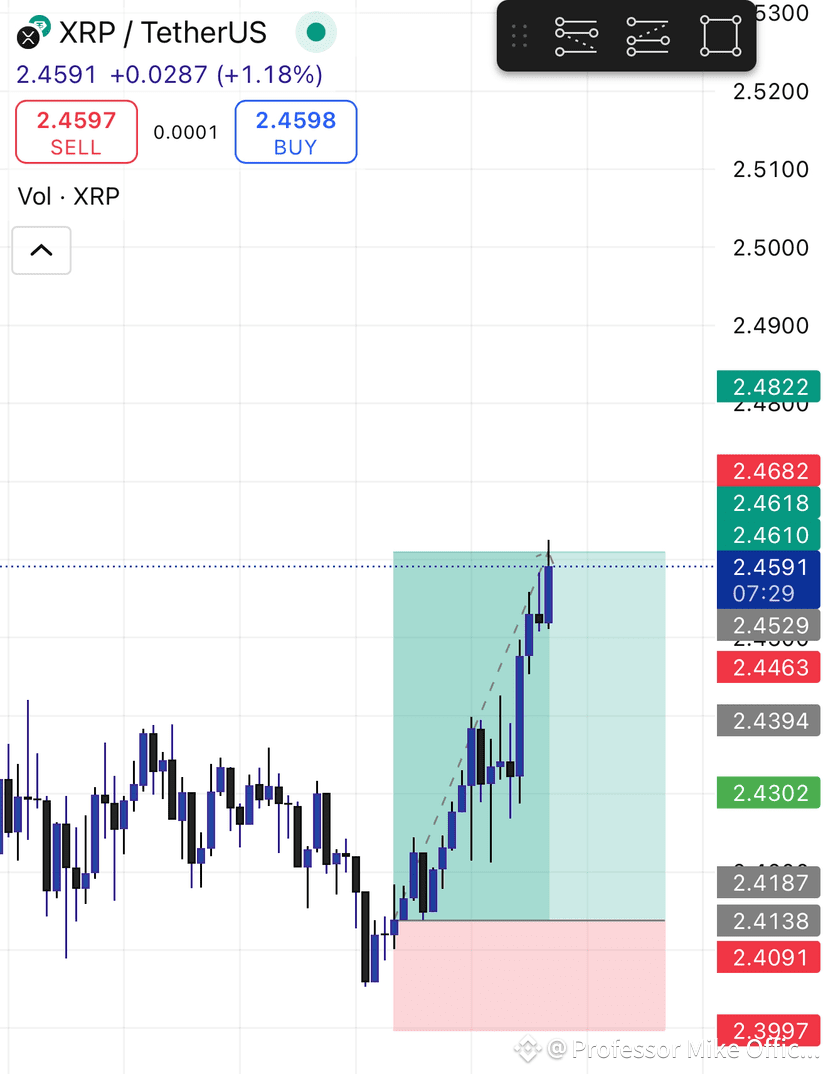 Congratulations dear followers!🔥💯😍♥️ $XRP /USDT has hit | Professor Mike Official on Binance Square