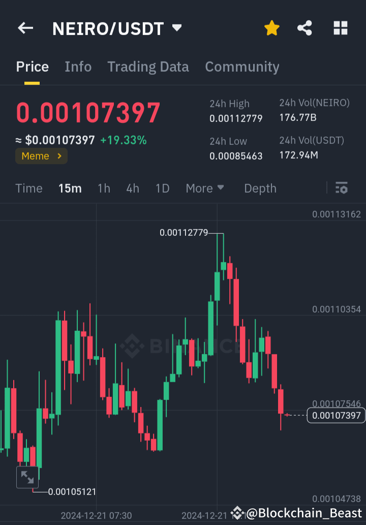 $NEIRO 🔍 NEIRO/USDT Analysis – Is a Breakout on the Hori | Blockchain_Beast on Binance Square