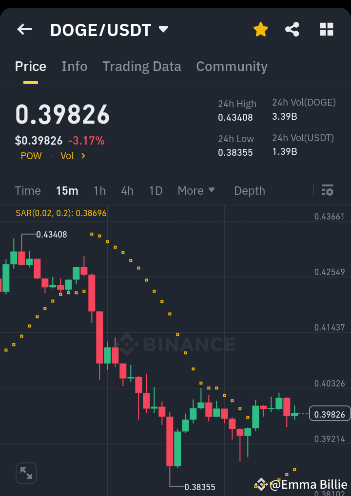 DOGE/USDT Trade Setup: Entry with 3 Targets & Pro Tip for Ma | Emma Billie on Binance Square