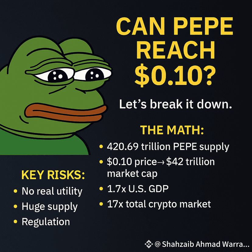 🐸 PEPE to $0.10? Here’s the Truth No One Tells You $PEPE C | Shahzaib ...