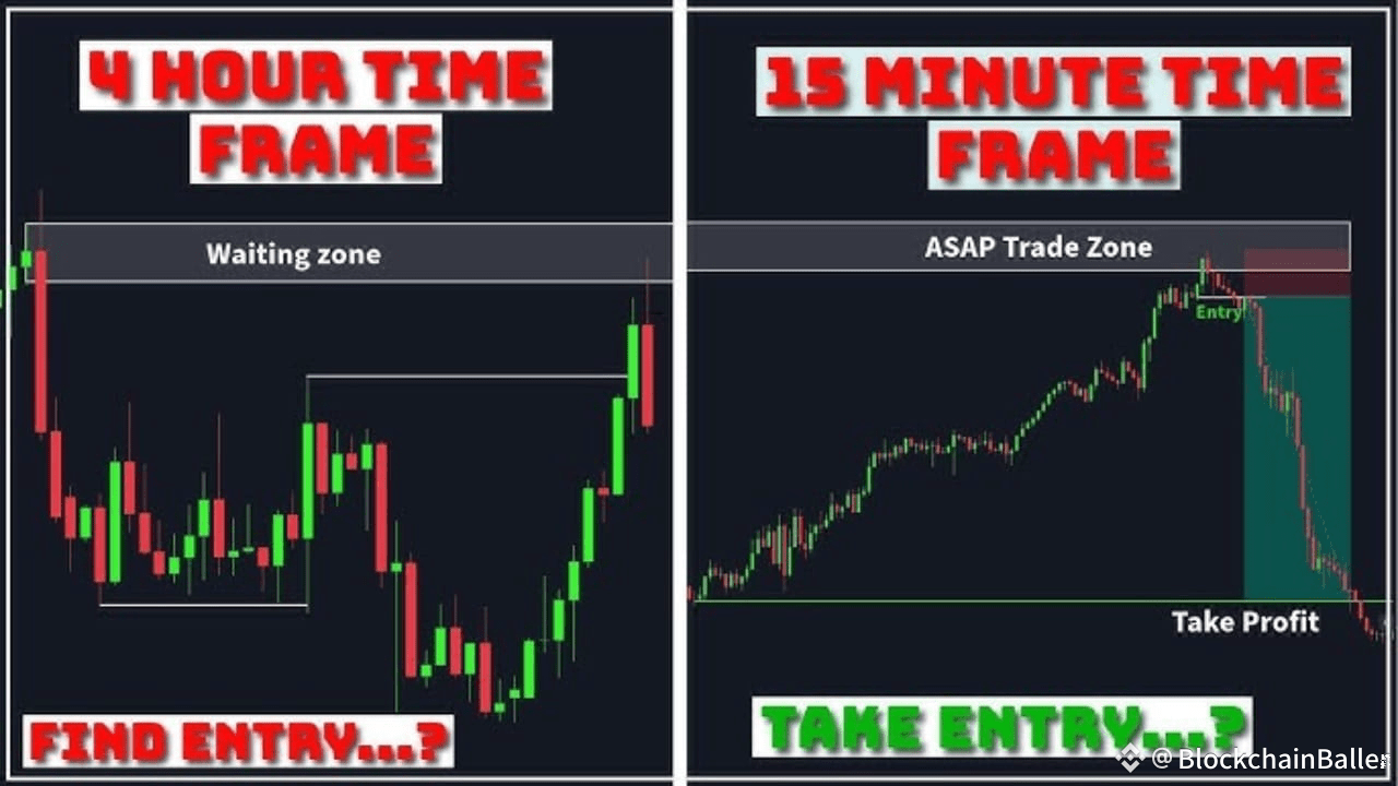 How to Read Charts on Binance: 15M, 1H, and 4H Timeframes Explained ...
