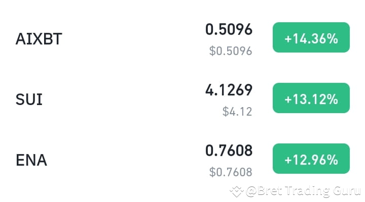 $AIXBT (AIXBT) Last Price: $0.5096 24h Change: +14.36% S | Bret Trading ...