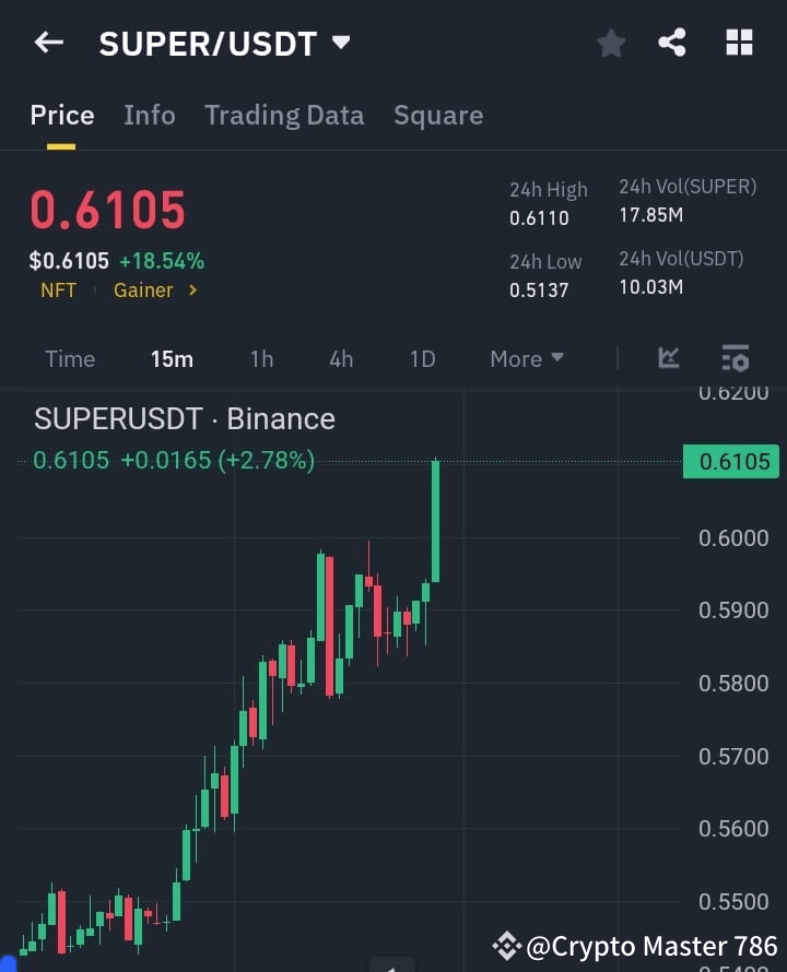 🚀 $SUPER /USDT – Breaking Out Like a Supernova! 🔥 📍 Cur | Crypto Master 786 on Binance Square