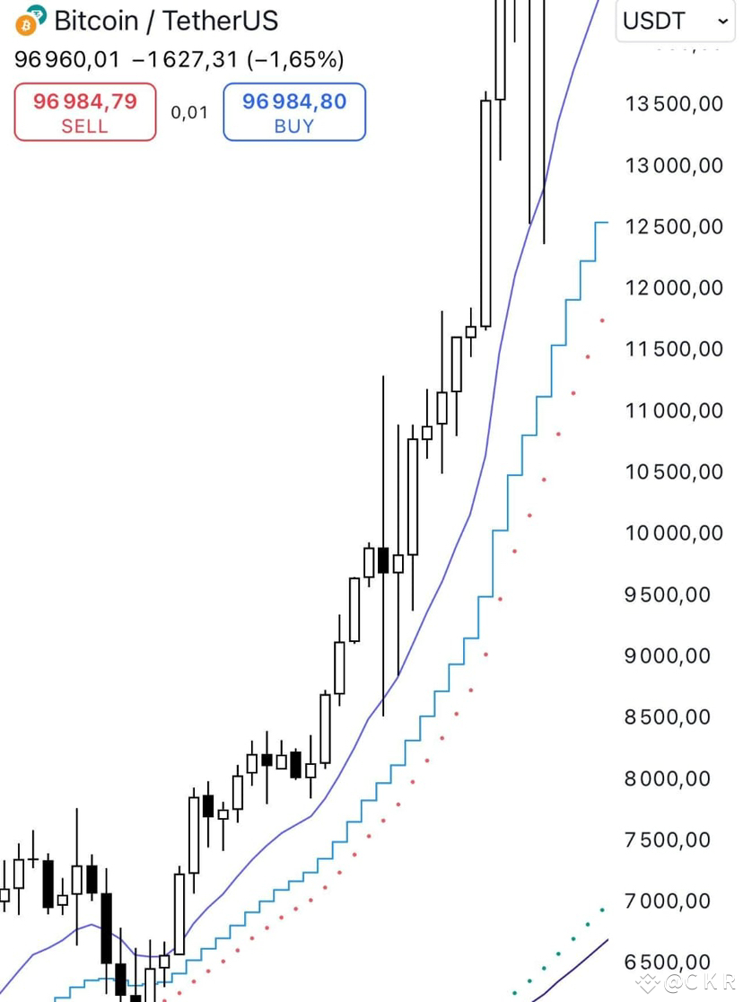 This btc chart 2017 same situation when btc touched 10k and | C K R on ...