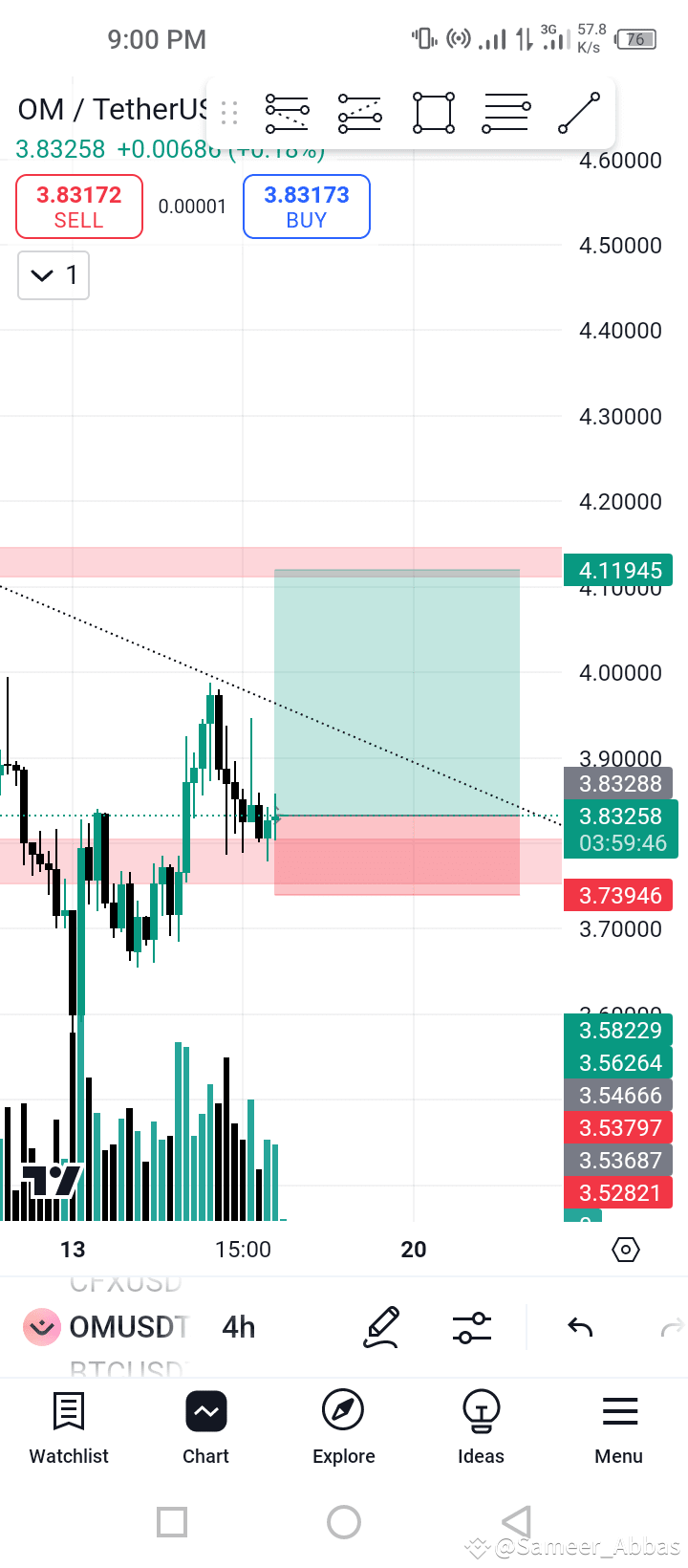 🔍$OM /USDT Technical Analysis 🔥& Future tradibg Signal 📉 | Sameer_Abbas on Binance Square