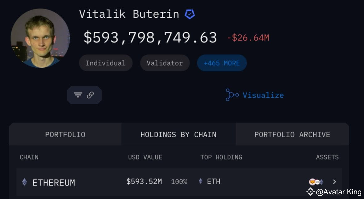 💶 The main whale $ETH Vitalya personally holds about $60 | Avatar King ...